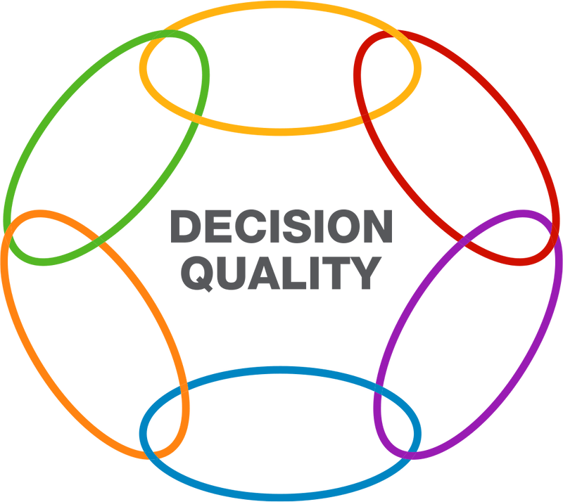 What is Decision Quality and How Do I Achieve It?